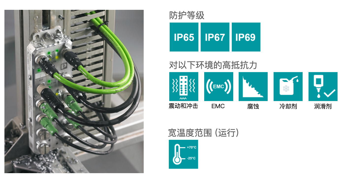 AXL E NextGen用于现场安装的远程I/O系统，硬核有范！ | PHOENIX CONTACT