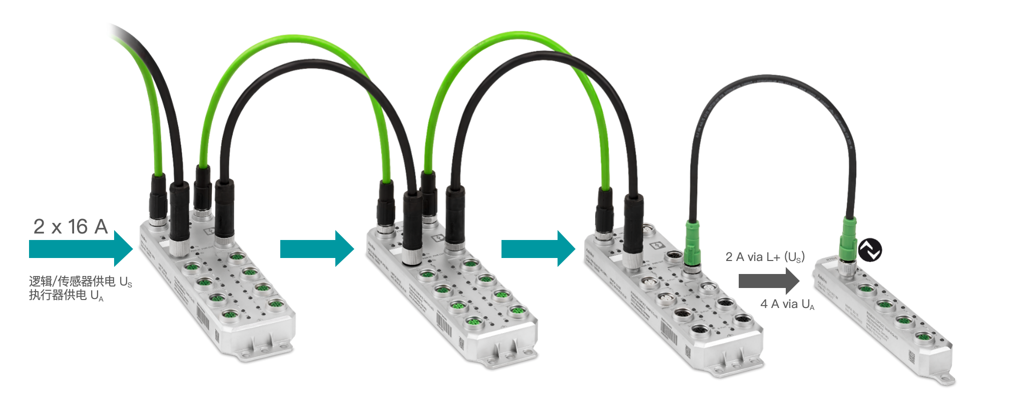 AXL E NextGen用于现场安装的远程I/O系统，硬核有范！ | PHOENIX CONTACT